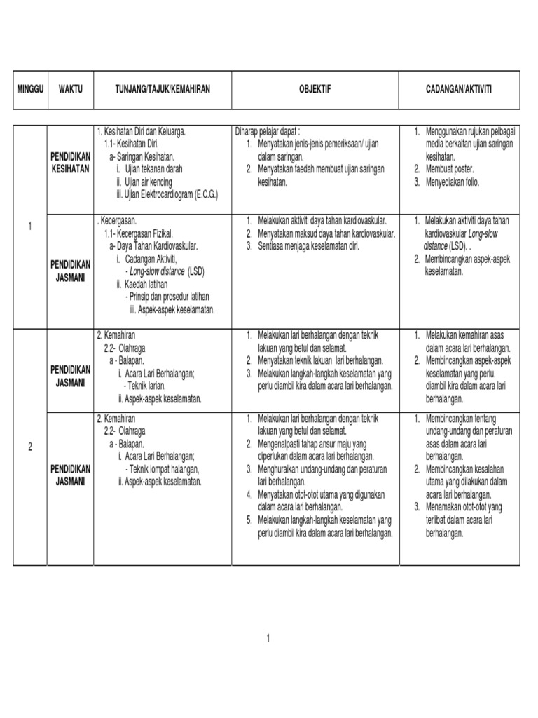 Sukatan PJK Form 5 PDF | PDF