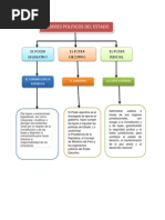 Los 3 Poderes Del Estado Peruano | PDF | Estado (política) | Ejecutivo ...