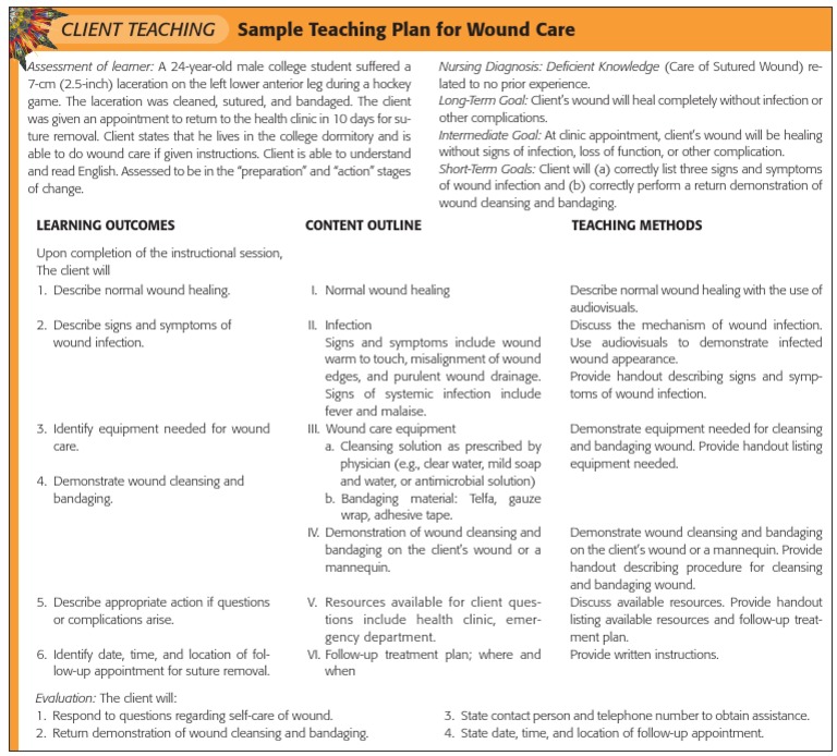 Wound Care Teaching Plan Sample PDF | PDF