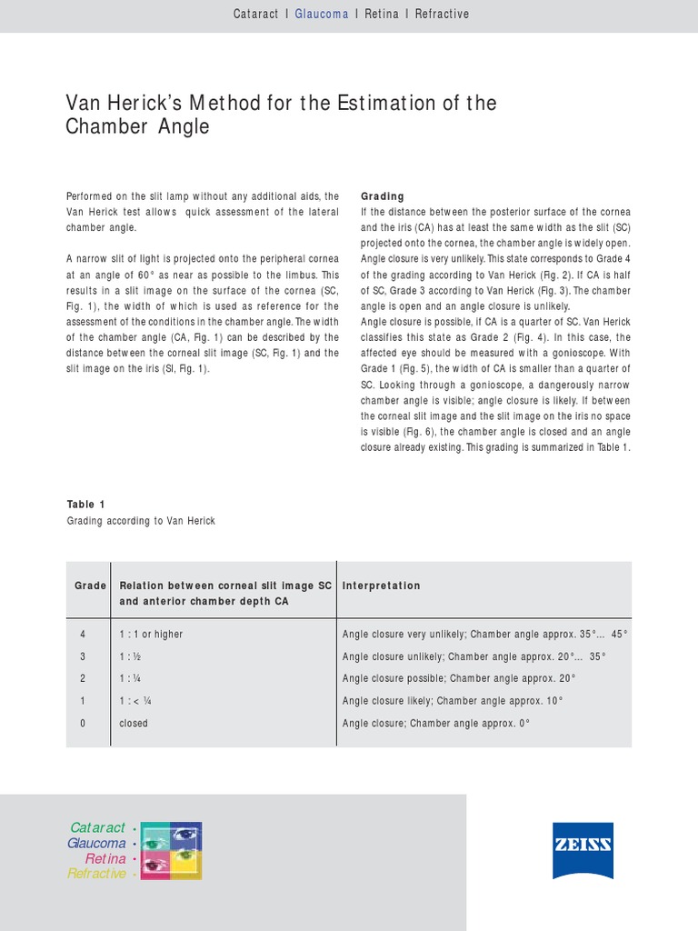 Van Herick Grading of Anterior Chamber Angle | PDF