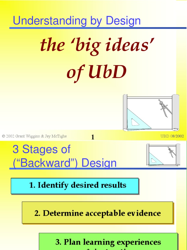 Ubd | Download Free PDF | Educational Assessment | Educational Psychology