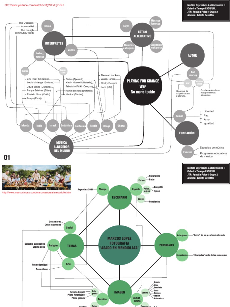 Rizomas - Medios Expresivos Audiovisuales II | PDF | Animación | Pinturas