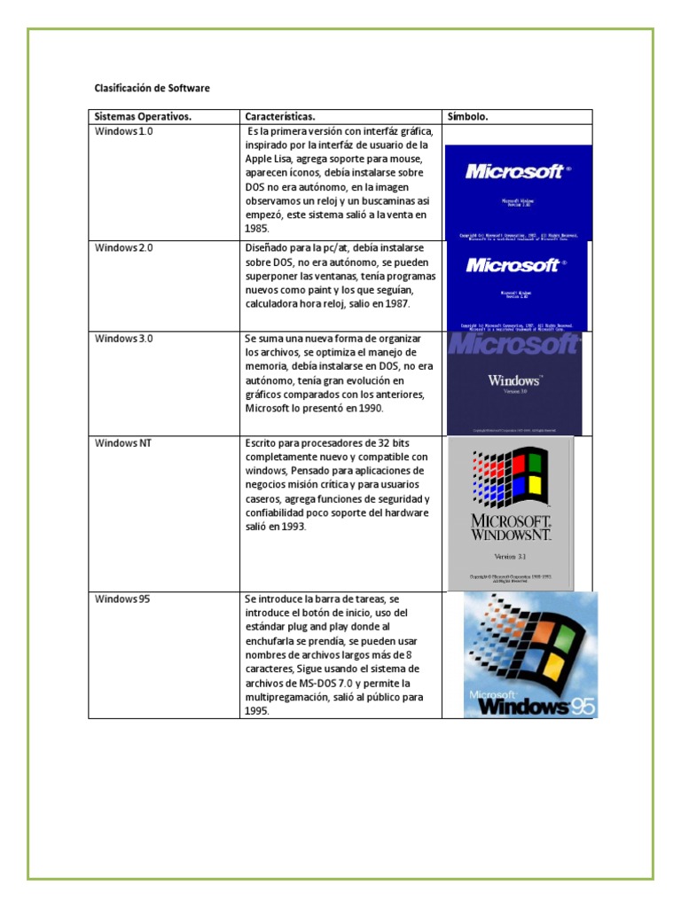 Clasificación de Software | PDF | Microsoft Windows | Lenguaje de ...