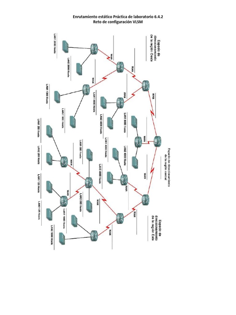 Reto Configuracion VLSM | PDF | Dirección IP | Enrutador (Computación)