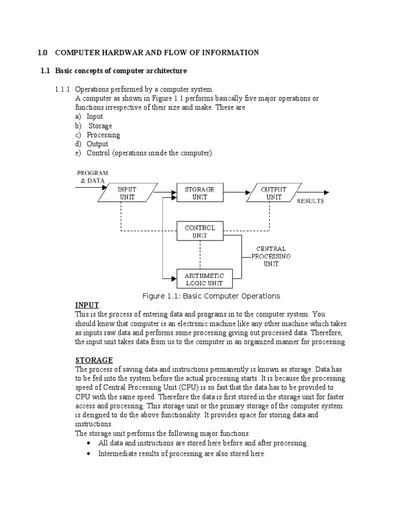 1.0 Computer Hardwar and Flow of Information 1.1 Basic Concepts of Computer Architecture | PDF ...