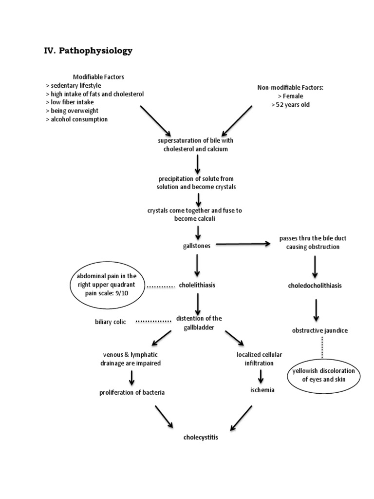 pathophysiology of choledocholithiasis