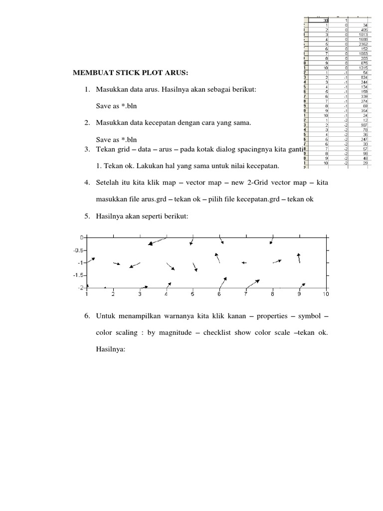 Tutor Stick Plot Arus | PDF