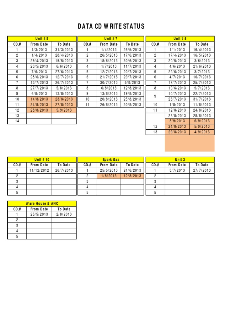 Data CD Write Status: CD.# From Date To Date CD.# From Date To Date CD ...