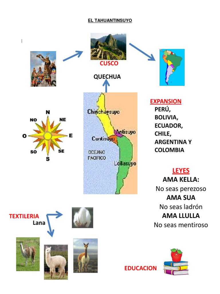 El Tahuantinsuyo | Imperio Inca | Cultura (general)