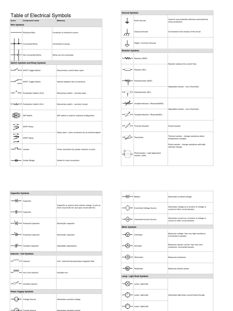 Table of Electrical Symbols | PDF