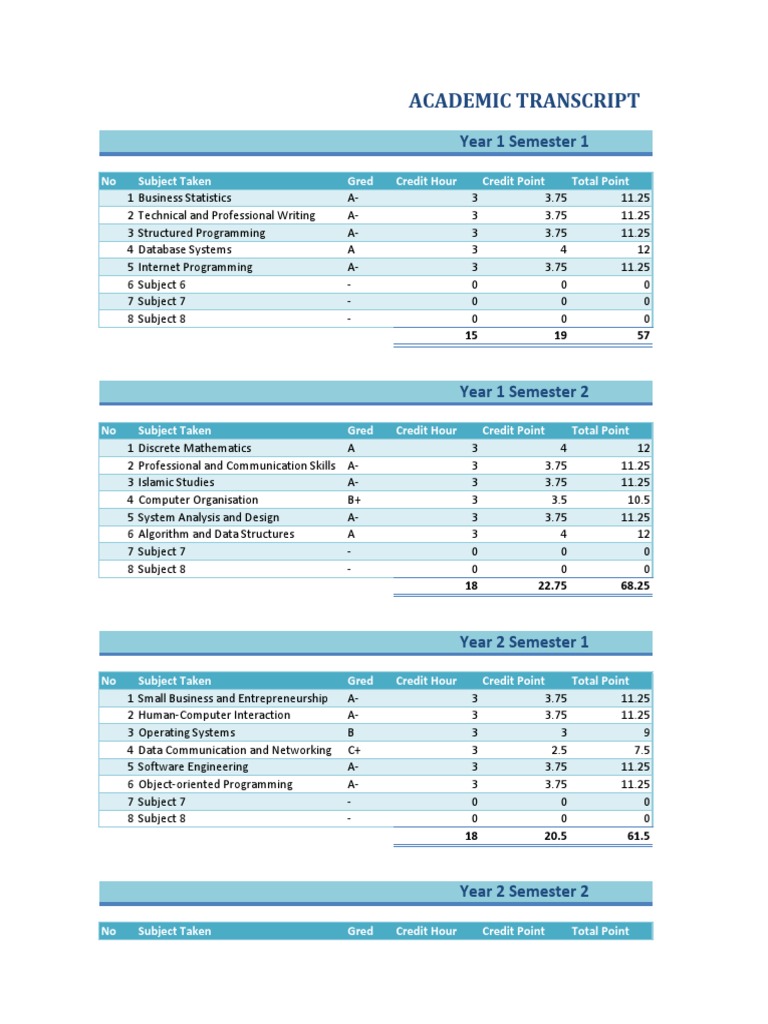 Academic Transcript: Year 1 Semester 1 | PDF | Course Credit ...