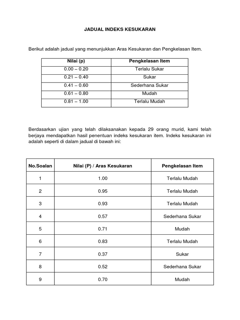 Jadual Indeks Kesukaran | PDF