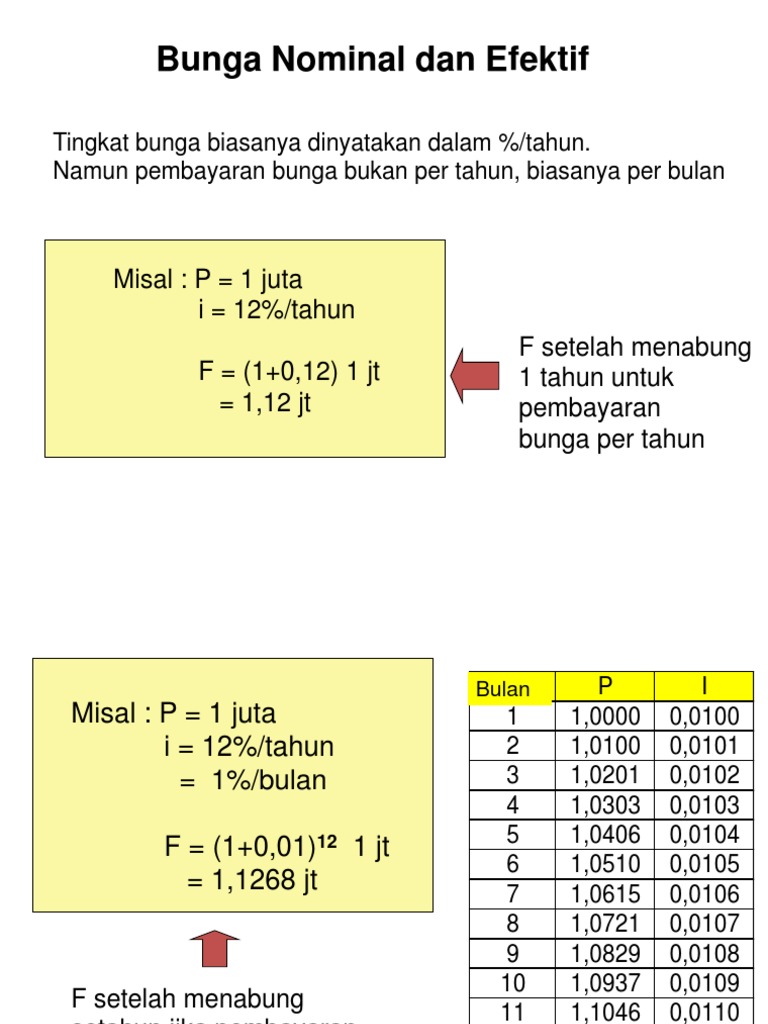 Beginilah Contoh Soal Tingkat Suku Bunga Nominal Terbaru - Informasi ...