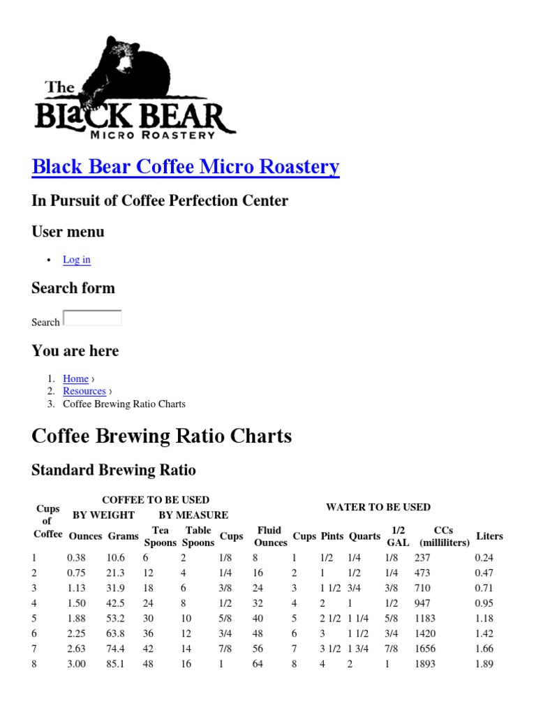 Coffee Brewing Ratios PDF | PDF | Odds | Ounce