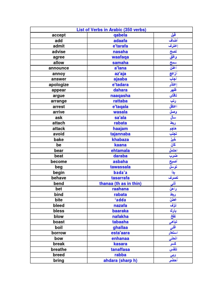 Arabic Verbs: Comprehensive List of 350 | PDF