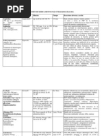 Bupirop 0 5 Pesado X 24 4 ML Ampoulepack | PDF | Terapia intravenosa ...