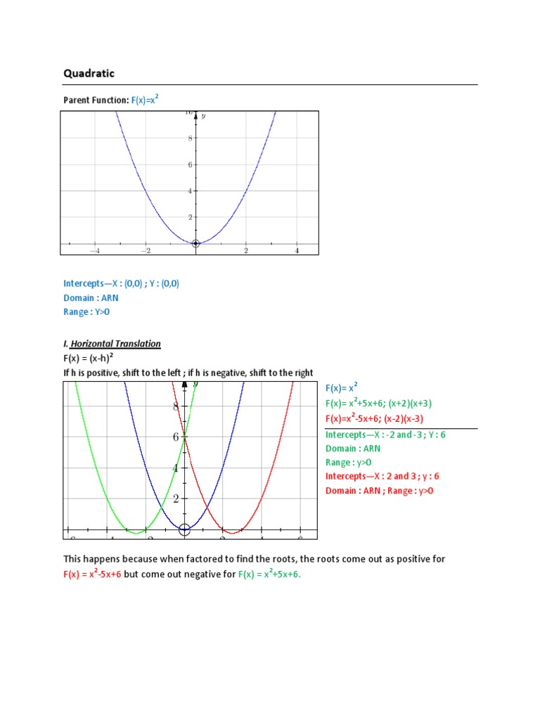 Transforming Functions Project Final Pdf Cartesian Coordinate System Logarithm