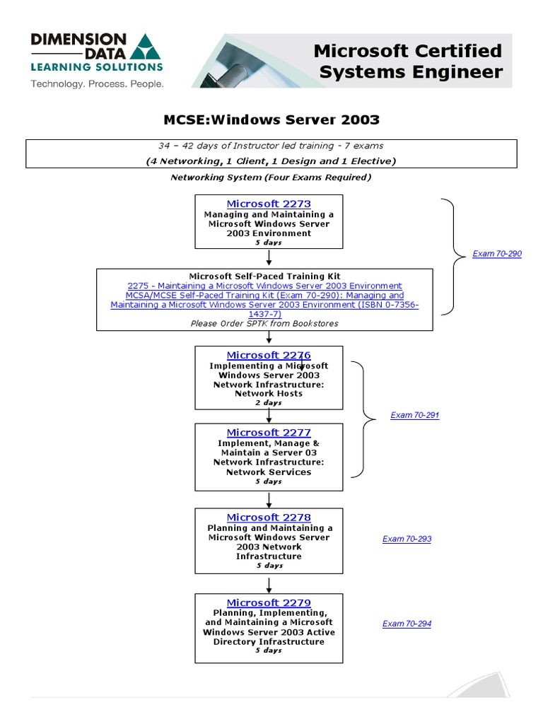 MCSE Windows 2003 PDF | PDF | Windows Server 2003 | Microsoft