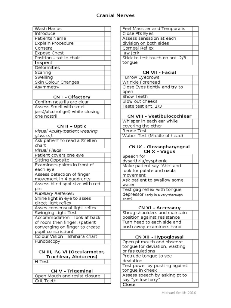 Comprehensive Examination of the Twelve Cranial Nerves: A Step-by-Step ...