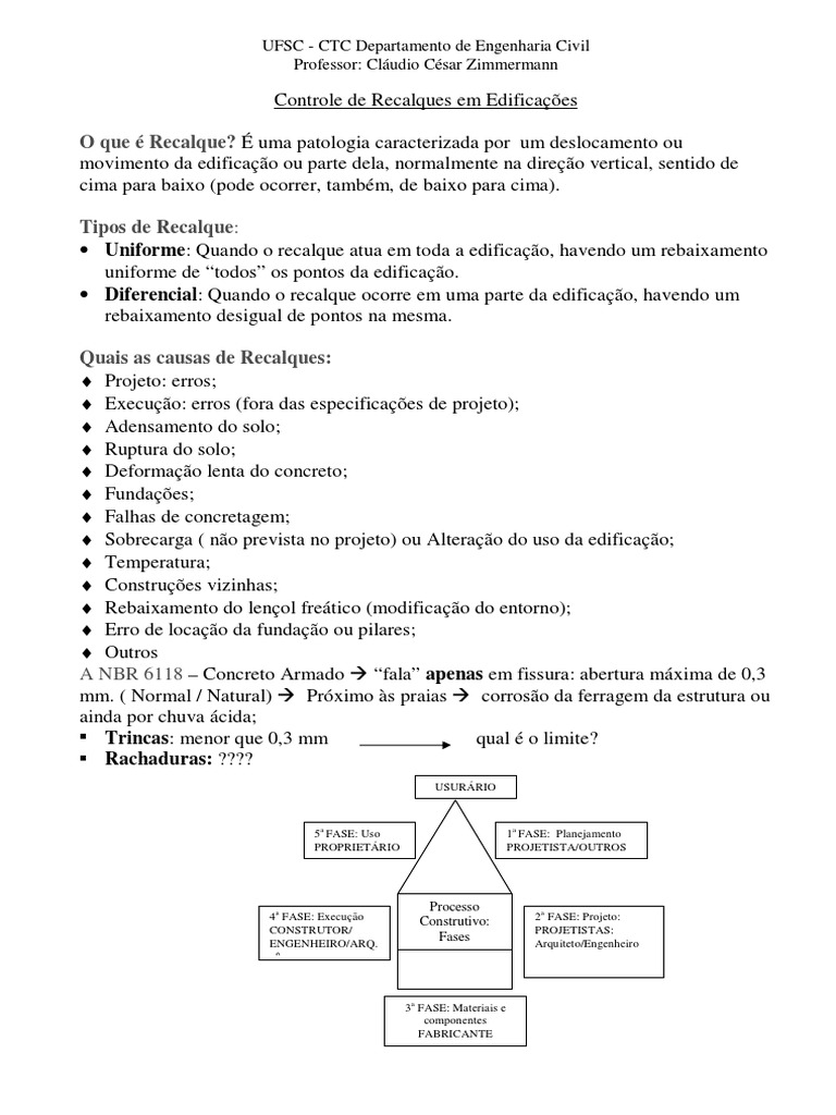 Aula Controle de Recalque | PDF | Engenharia | Natureza