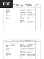 Nursing Care Plan for Hydrocephalus | PDF | Breastfeeding | Child ...
