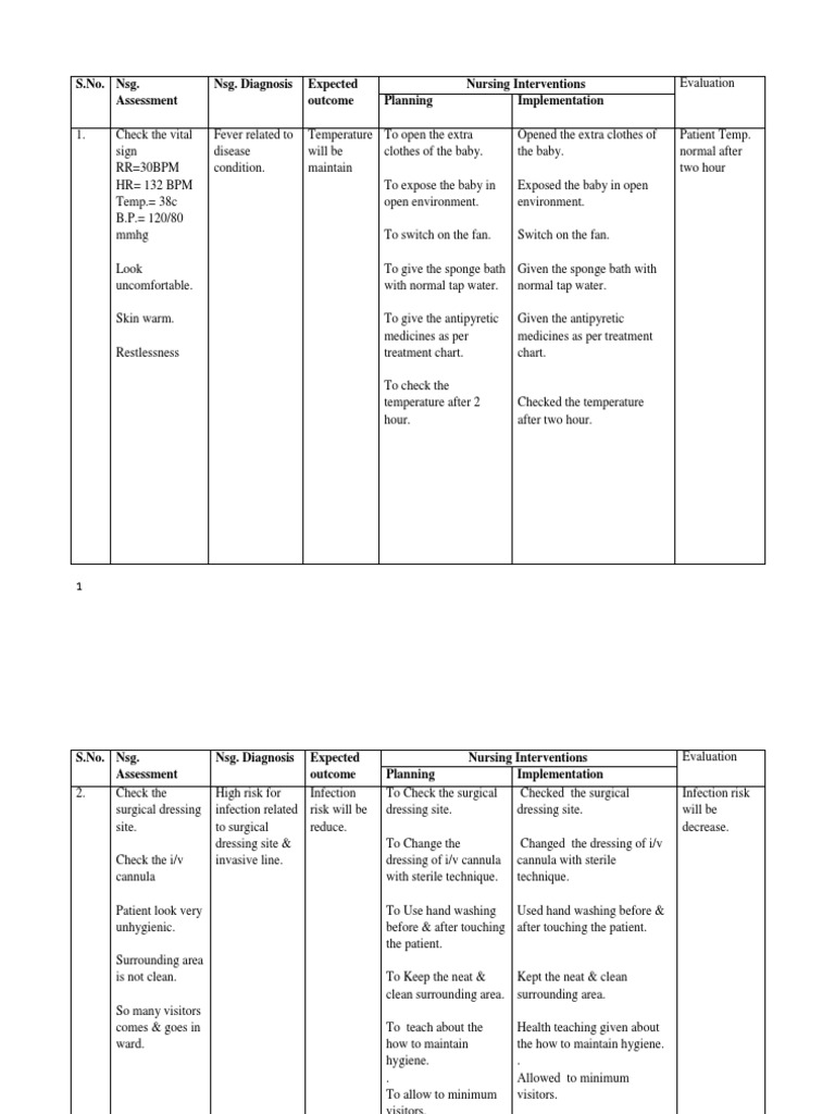 NCP Hydrocephalus.docx | Surgery | Nursing