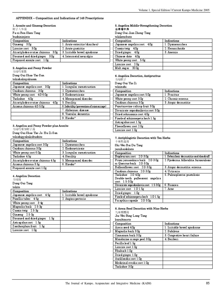 KAIM Composition and Indications of 148 Prescriptions PDF | PDF