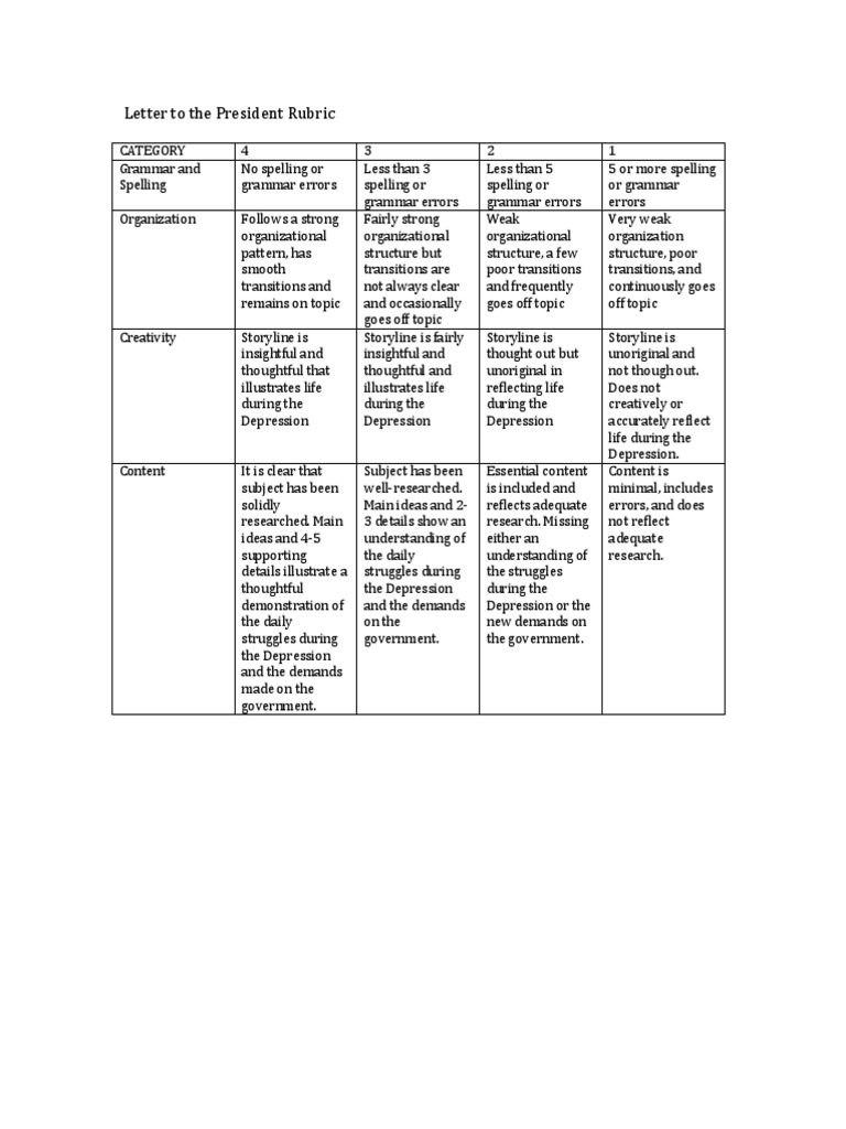 President Letter Evaluation Rubric | PDF | Career & Growth | Self ...