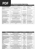 Acer Service Centers in the Philippines | PDF | Makati | Metro Manila