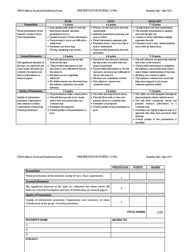 Rubric-Presentation (10%) | PDF | Aesthetics | Communication