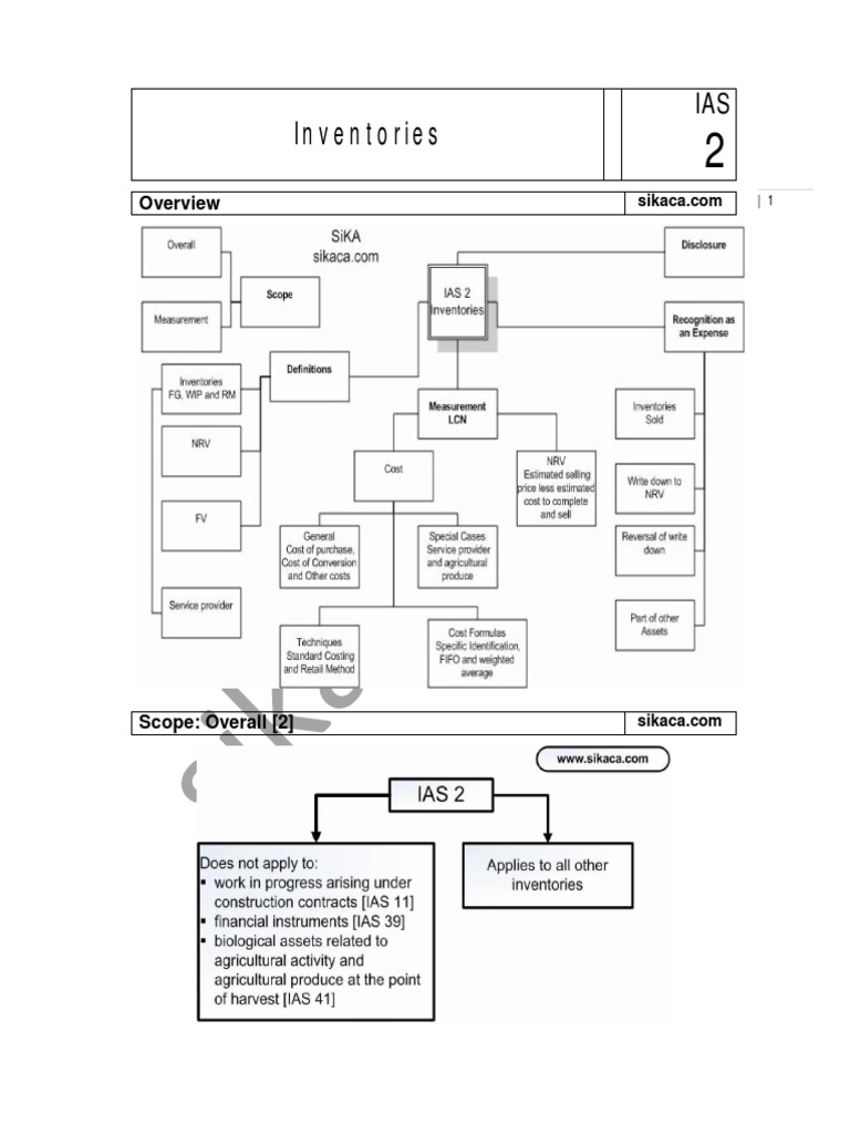 IAS 2 Made Easy PDF | PDF | Inventory | Cost