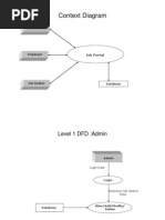 Job Portal DFDs | PDF | Login | Databases