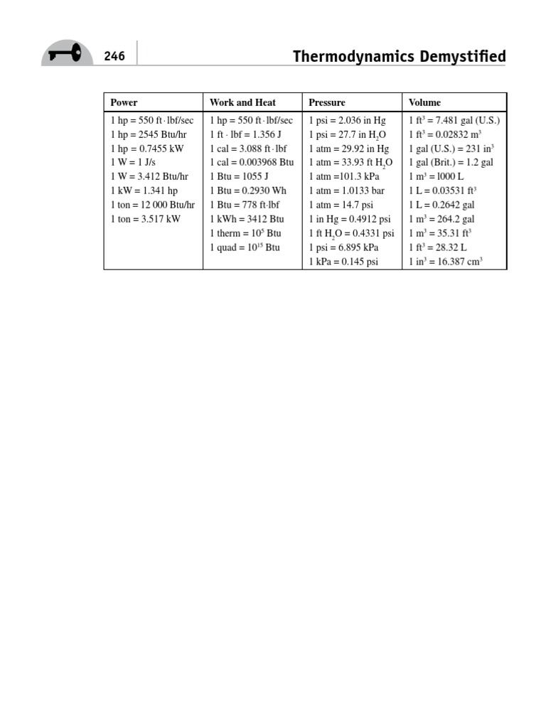 Thermodynamic Unit Conversions Guide | PDF | Pounds Per Square Inch ...