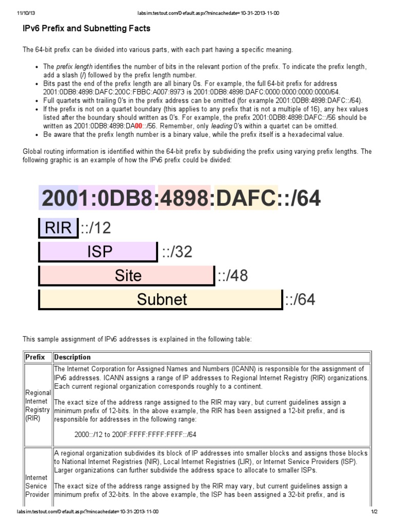 IPv6 Prefix and Subnetting Facts | PDF | I Pv6 | Ip Address