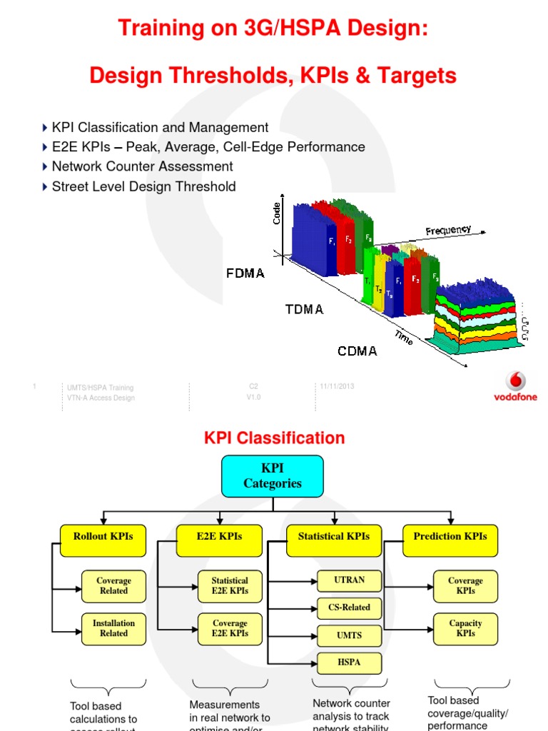 Optimizing 3G/HSPA Network Performance: A Guide to Key Performance Indicators, Design Thresholds ...