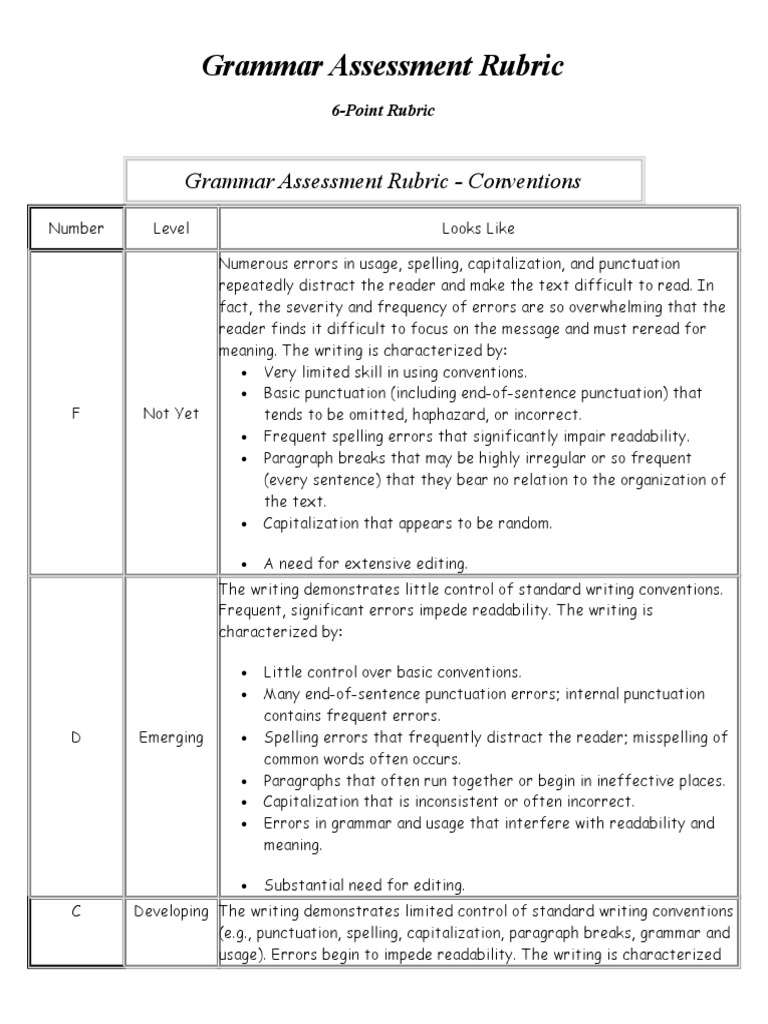 Grammar Assessment Rubric Overview | PDF | Paragraph | Spelling