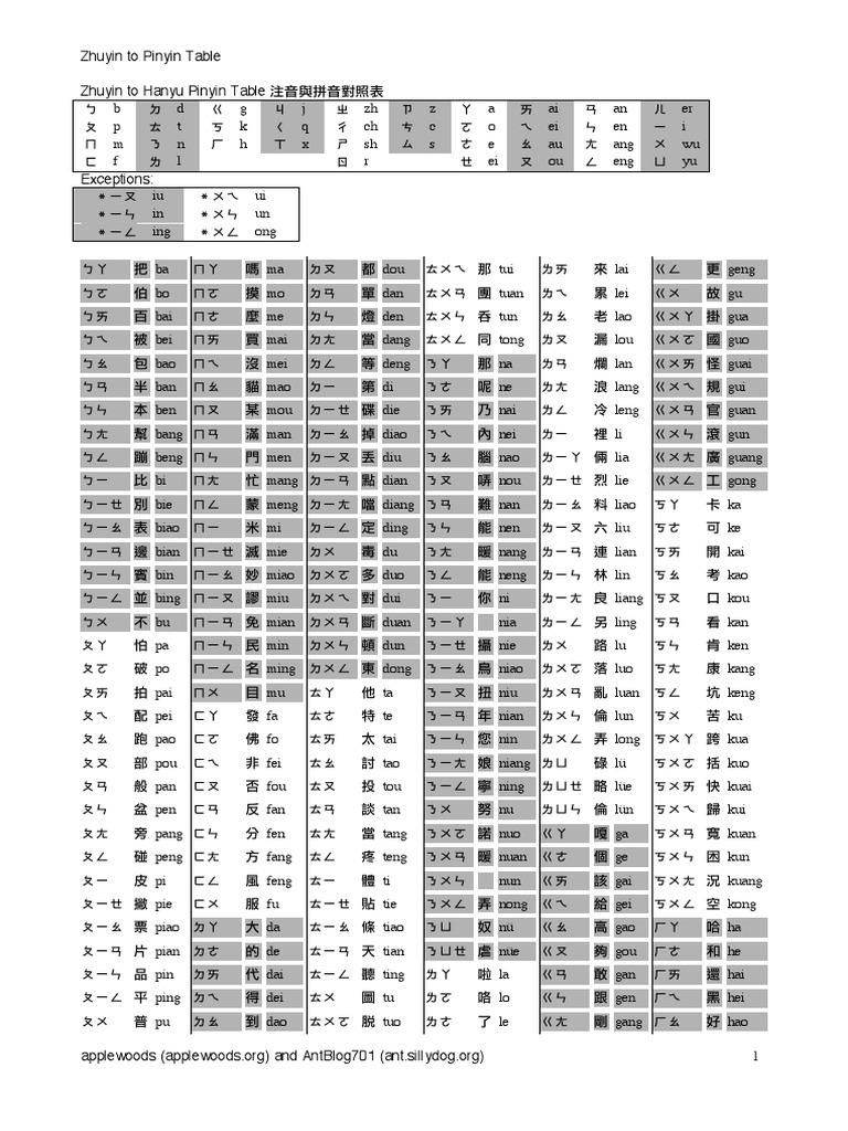 Zhuyin Pinyin Table