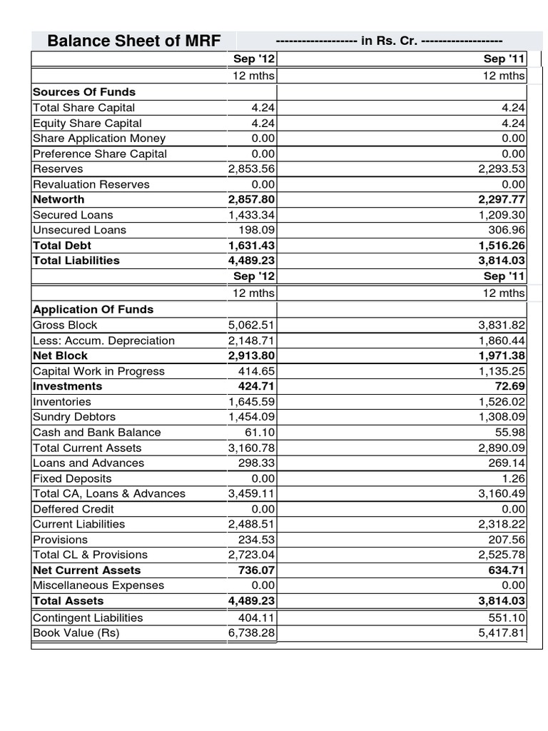 Balance Sheet of MRF: - in Rs. Cr. | PDF