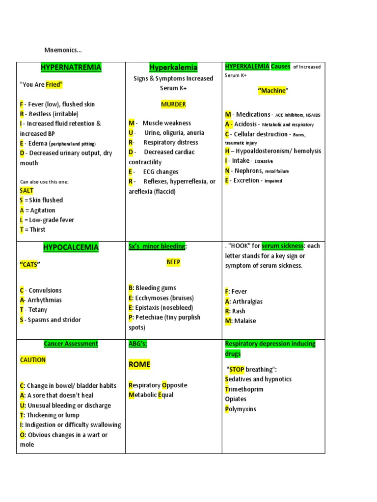 A Compendium of Mnemonics for Medical Conditions and Clinical Concepts ...