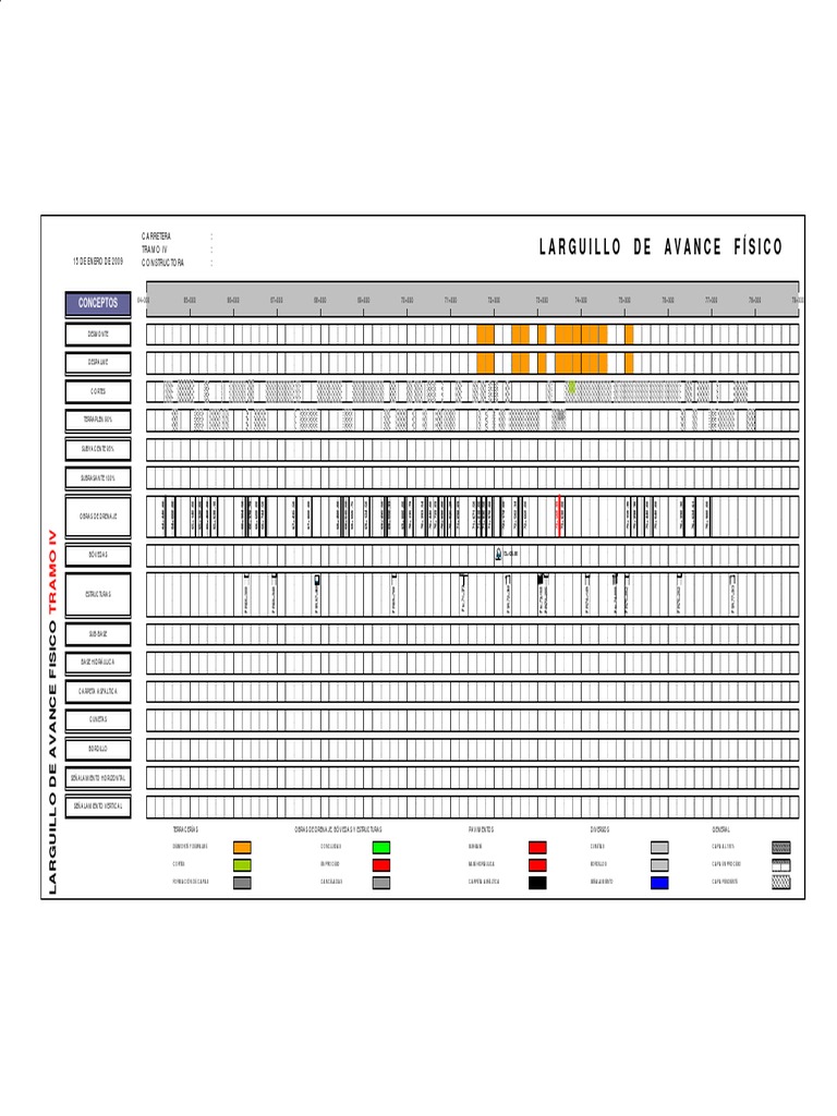 Larguillo Avance Fisico IV | PDF
