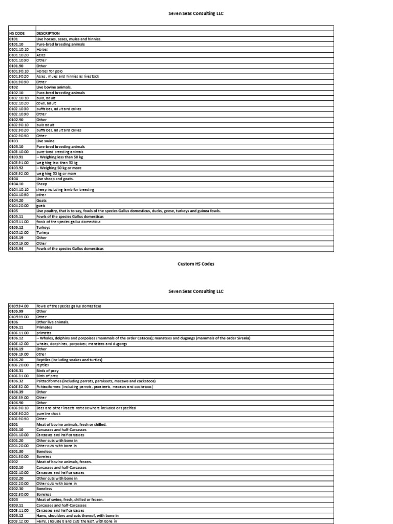 Hs Code List | PDF | Tuna | Cereals