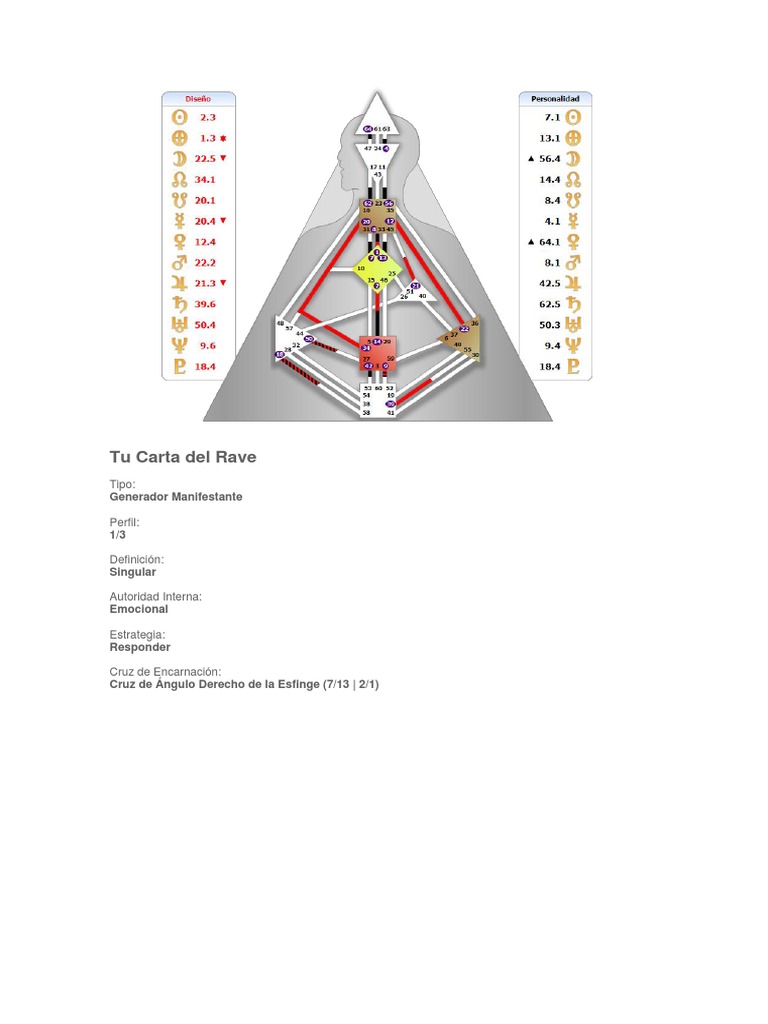Tu Carta Del Rave | PDF