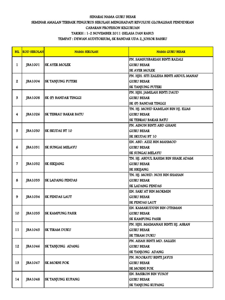Senarai Nama Guru Besar 1 & 2 Nov 2011 | PDF
