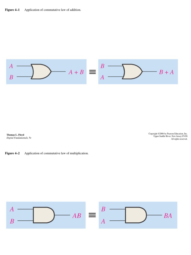 Figure 4-1 Application of Commutative Law of Addition.: Thomas L. Floyd ...