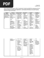 Nursing Care Plan for Newborn RDS | PDF | Breathing | Clinical Medicine