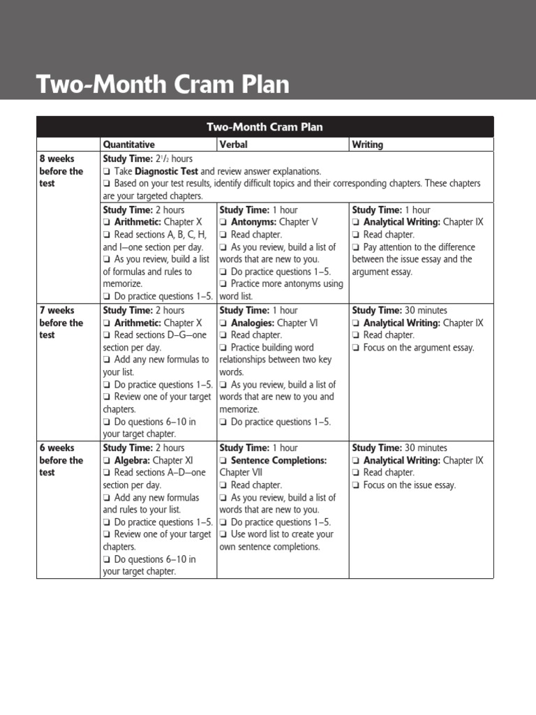 Gre 2 Month Cram Plan PDF | PDF | Graduate Record Examinations | Essays