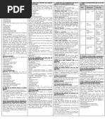 Joinder Chart | PDF | Joinder | Federal Rules Of Civil Procedure