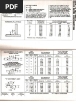 Square To Round Transition Layout | PDF