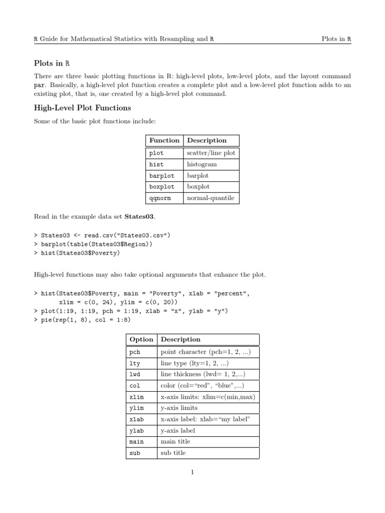 R Guide For Mathematical Statistics With Resampling And R Plots In R Pdf Portable Document