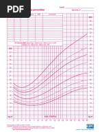 CDC Growth Chart for Girls 2-20 | PDF | Body Mass Index | Public Health